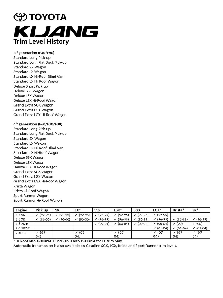 Vehicle Trim Levels Overview | PDF