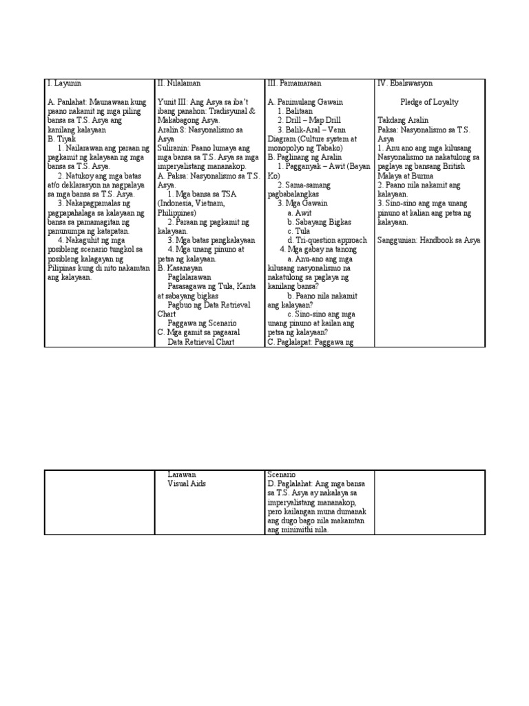 Columnar Type of Lesson Plans | PDF