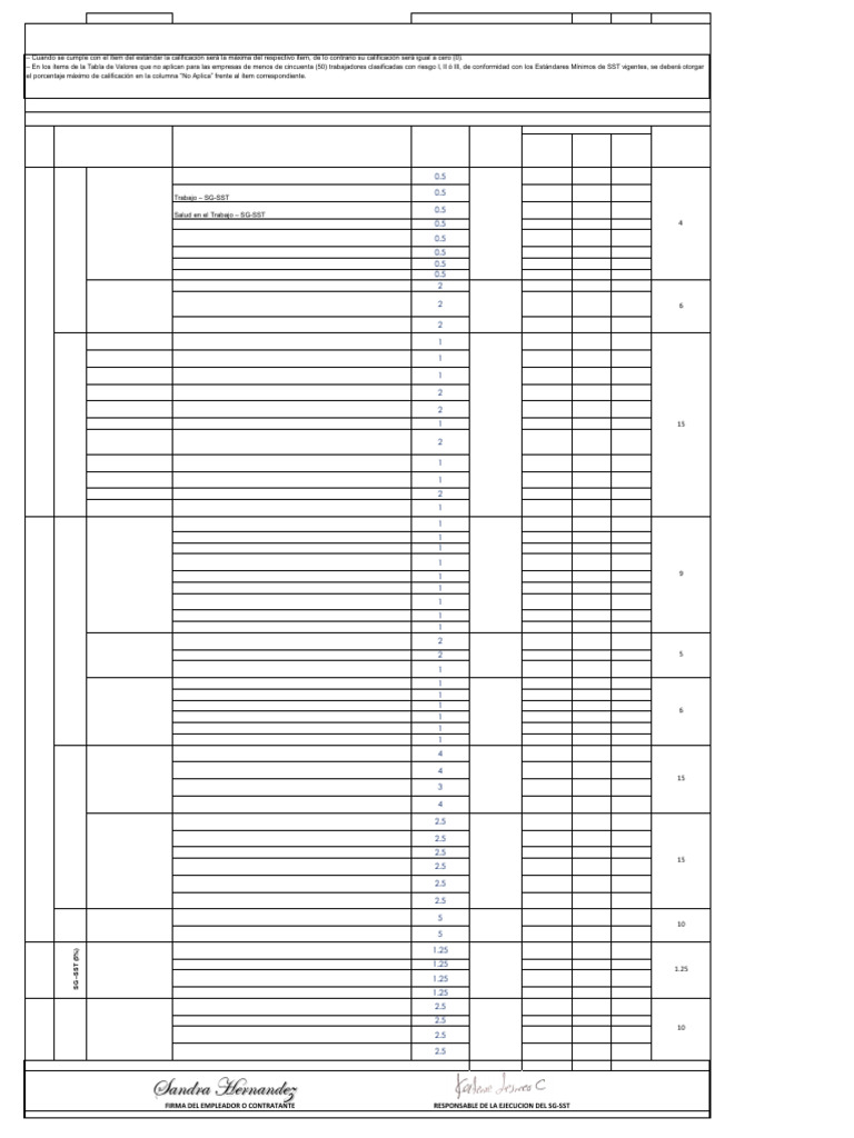 Tabla de Estándares Mínimos SG-SST | PDF
