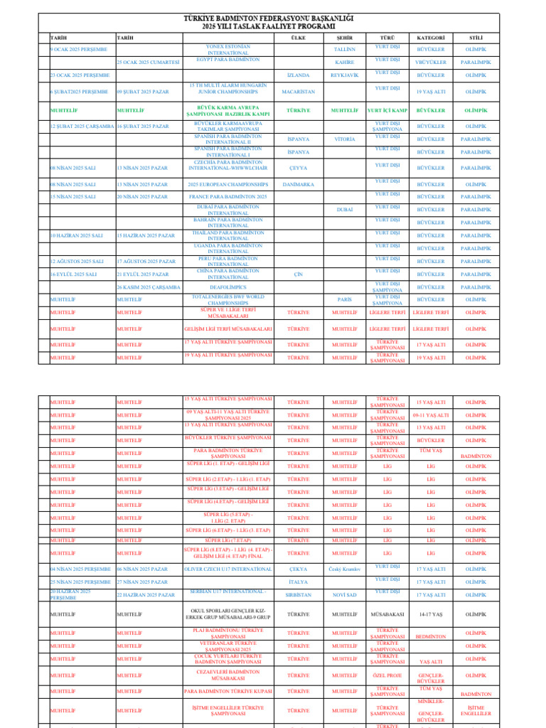 963422025 YILI TASLAK FAALİYET PROGRAMI | PDF