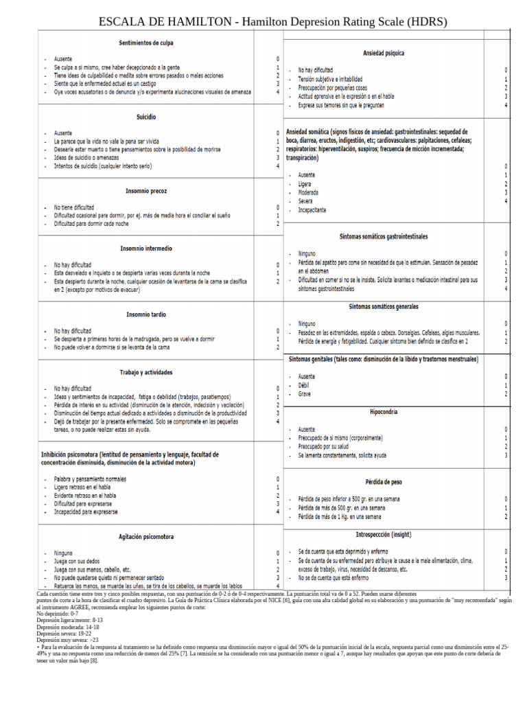 Escala de Hamilton | PDF