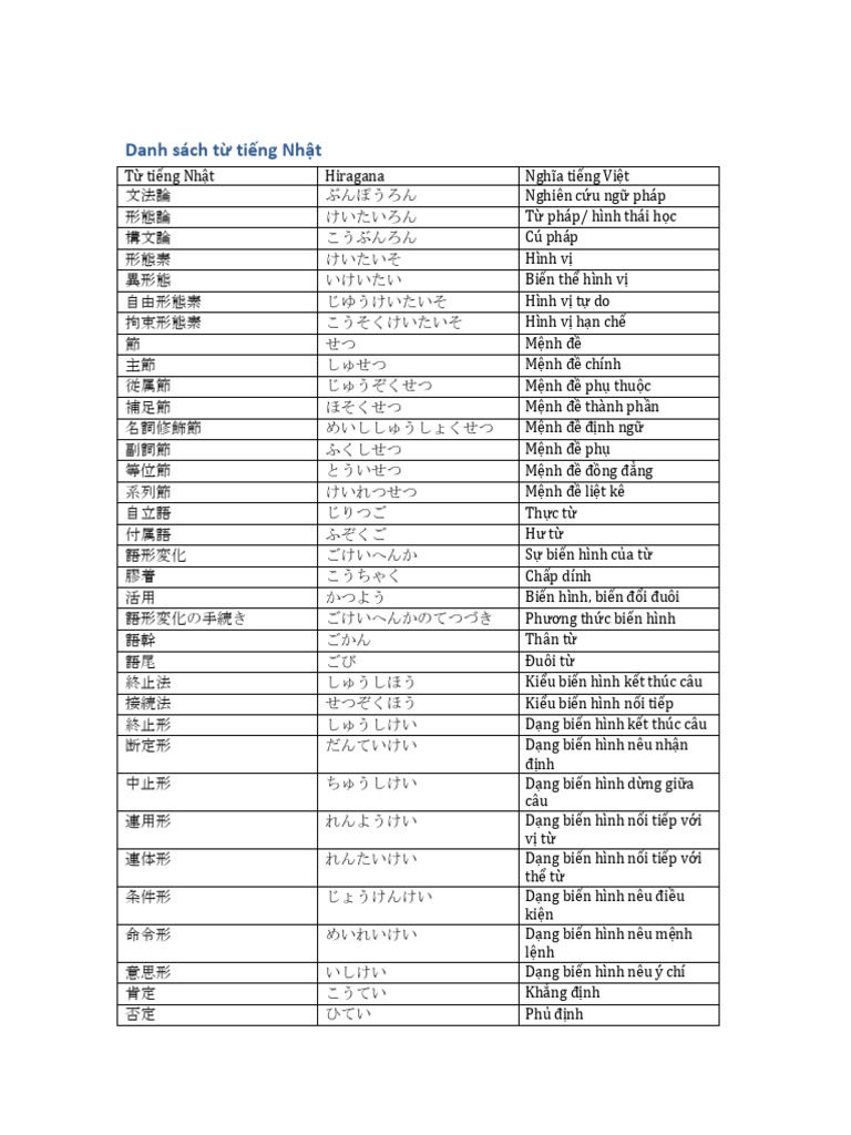 Japanese_Terms | PDF