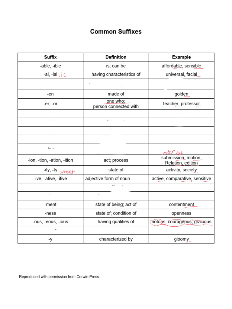 Suffixes-Chart | PDF | Verb | Adjective