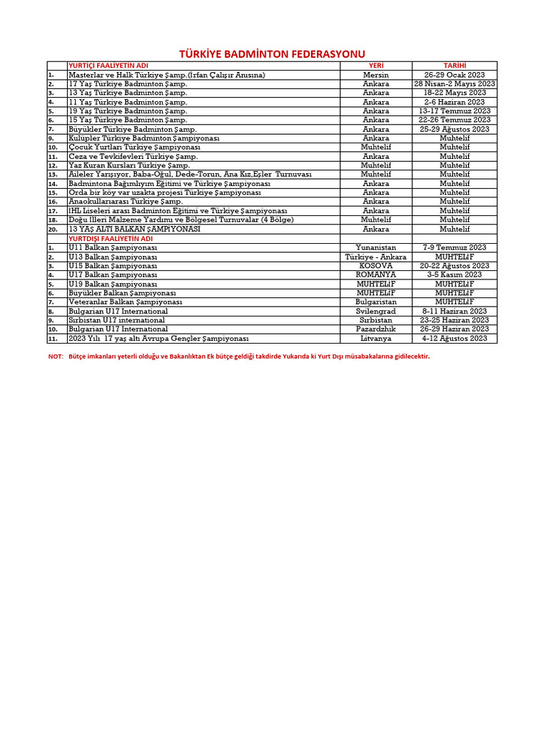 2023 Yili Faali̇yet Programi | PDF