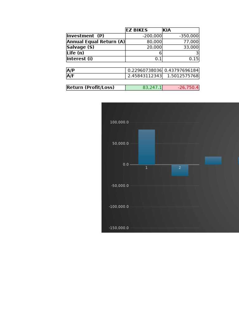 Economics Assignment | PDF