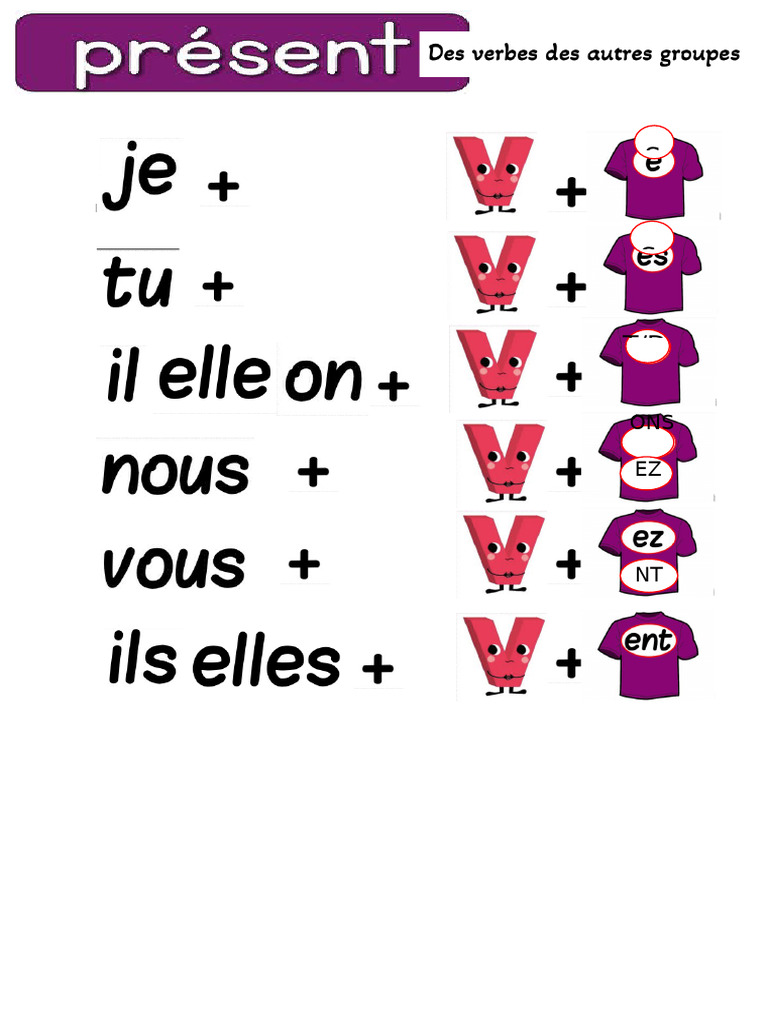 Présent Des Verbes Des Autres Groupes | PDF