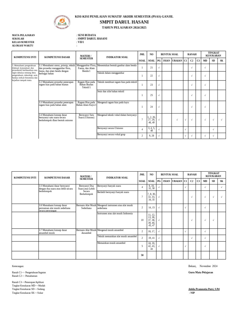Contoh KISI KISI PSAS GANJIL SENI BUDAYA KELAS 7 | PDF