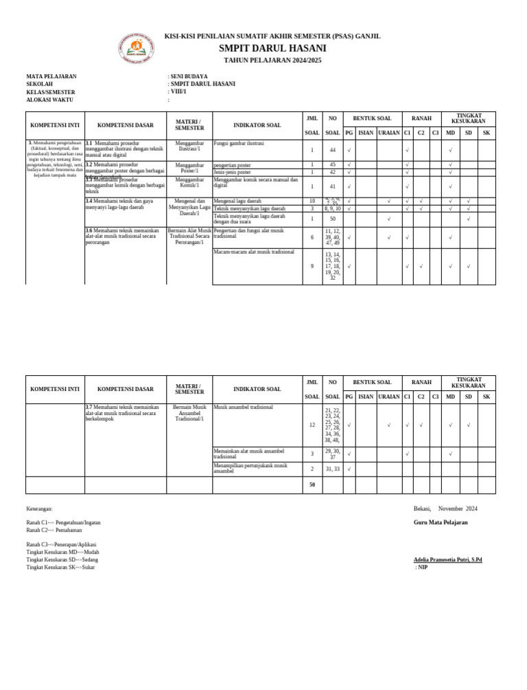 Contoh KISI KISI PSAS GANJIL SENI BUDAYA KELAS 8 | PDF