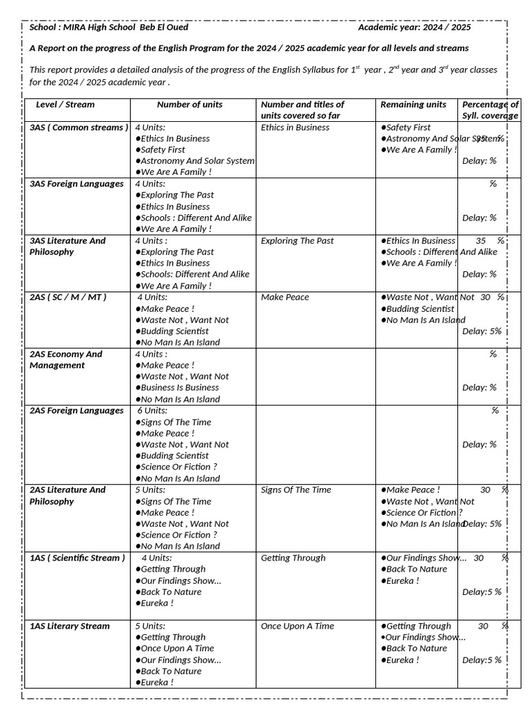 Program Execution Tracking Table Term1 2024 2025 | PDF | Science