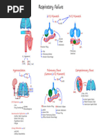 Bleed Vs Infarct Comparison | PDF | Nervous System | Neuroanatomy