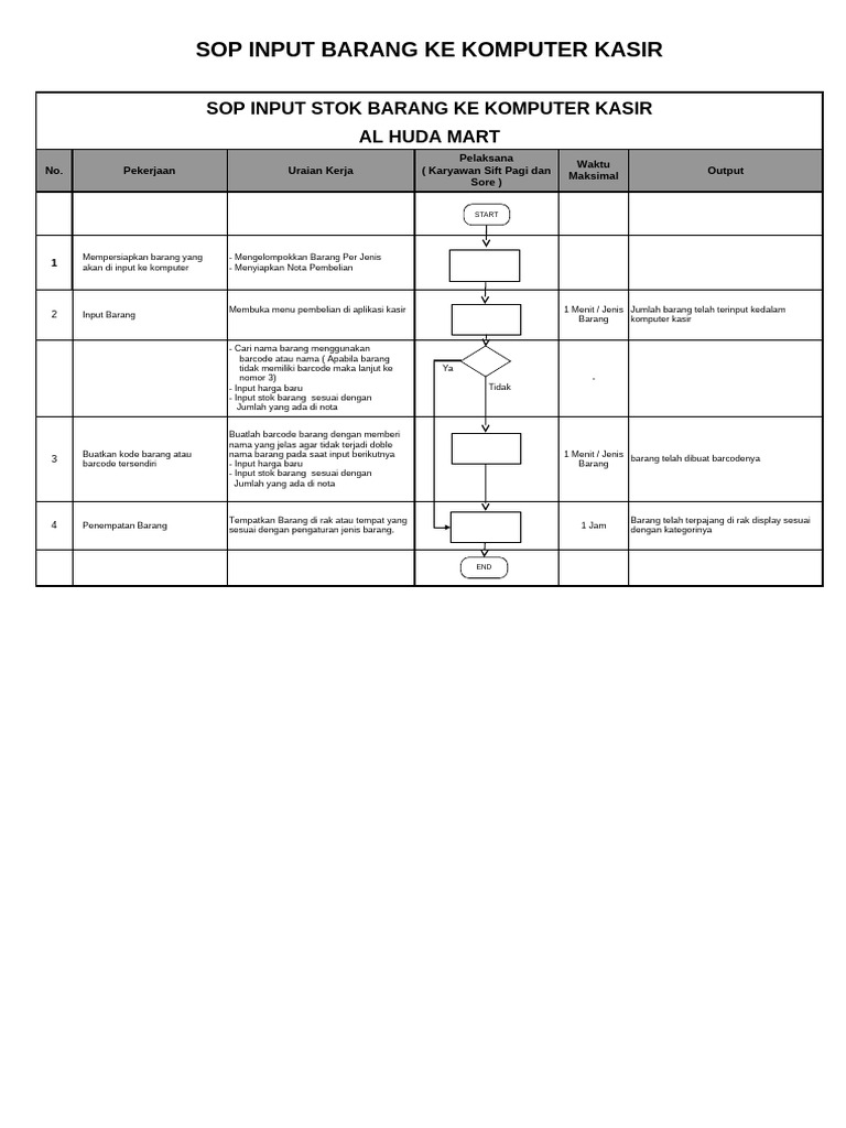 SOP Input Stok Barang Ke Komputer Kasir | PDF