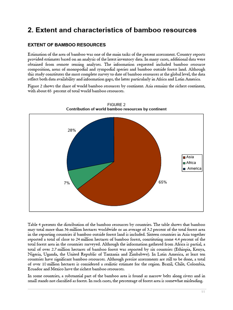 Ressource bam | PDF | Forests | Bamboo