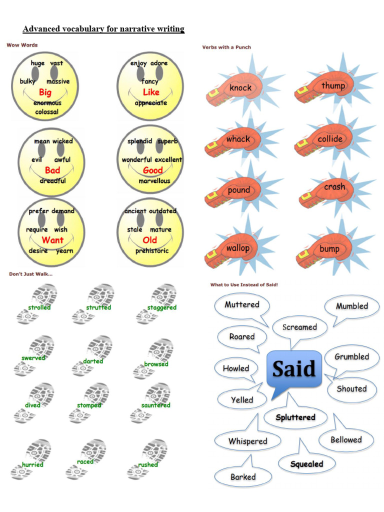 Advanced Vocabulary For Narrative Writing | PDF