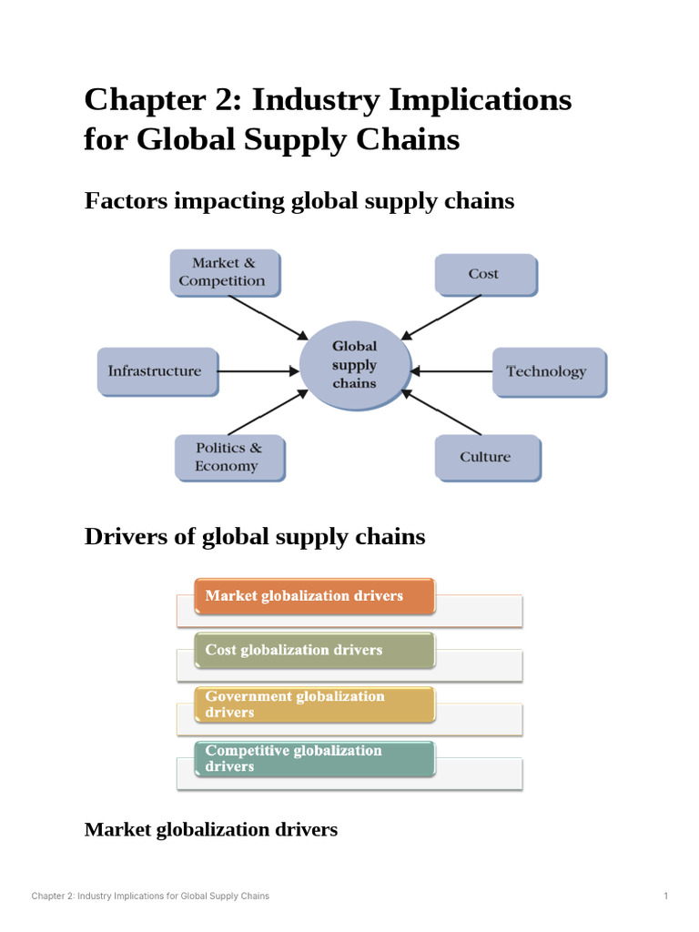 Global Supply Chain Management - Chapter 2 | PDF | Supply Chain | Innovation