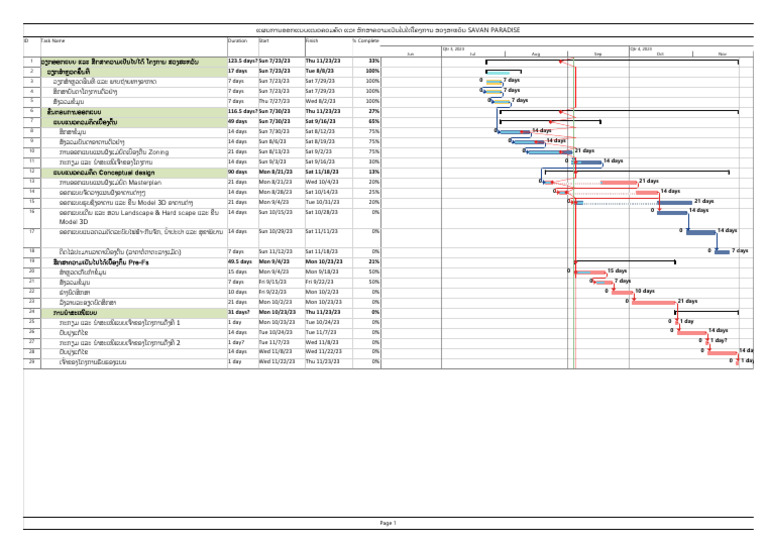 Detail schedule SAVAN PARADISE Design Project | PDF