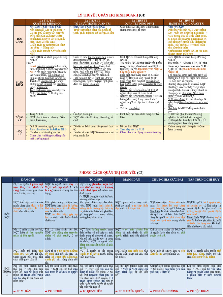 Bảng phân loại C4 & C5 | PDF