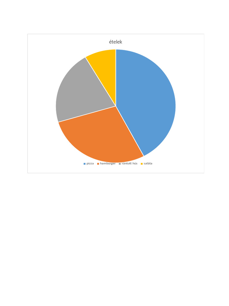 Nimród Diagram | PDF