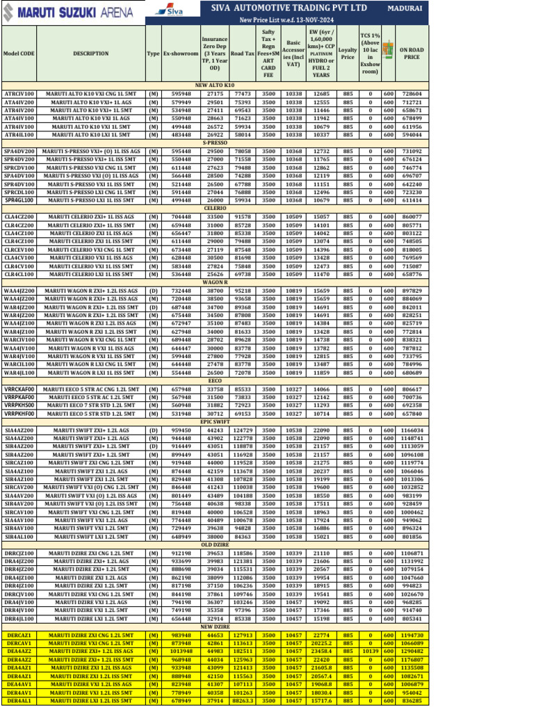 Maruti Car Price List Nov 2024 | PDF | Front Wheel Drive Vehicles ...