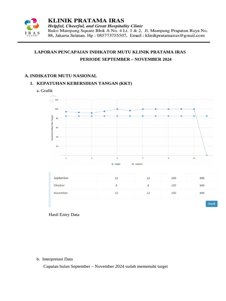 DOKUMEN LAPORAN PENCAPAIAN INDIKATOR MUTU KLINIK PRATAMA IRAS PERIODE SEPTEMBER | PDF