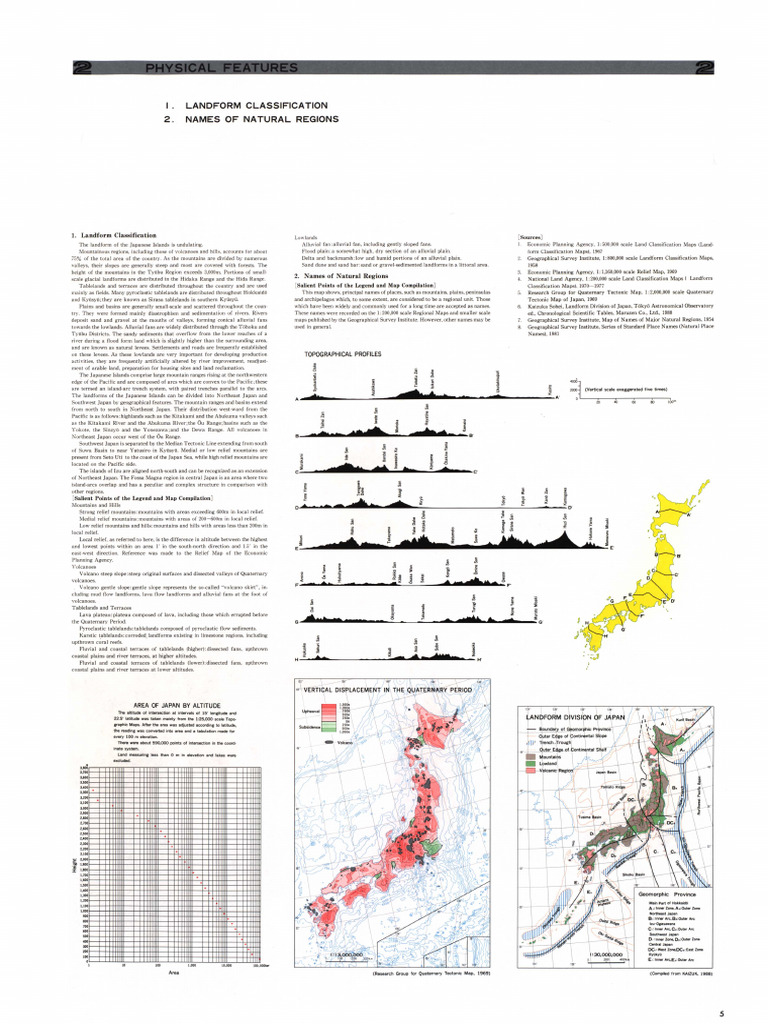 Atlas Harti | PDF