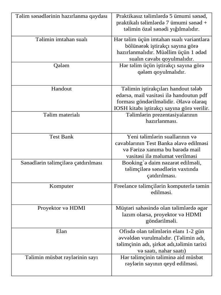 Task Handover Note | PDF