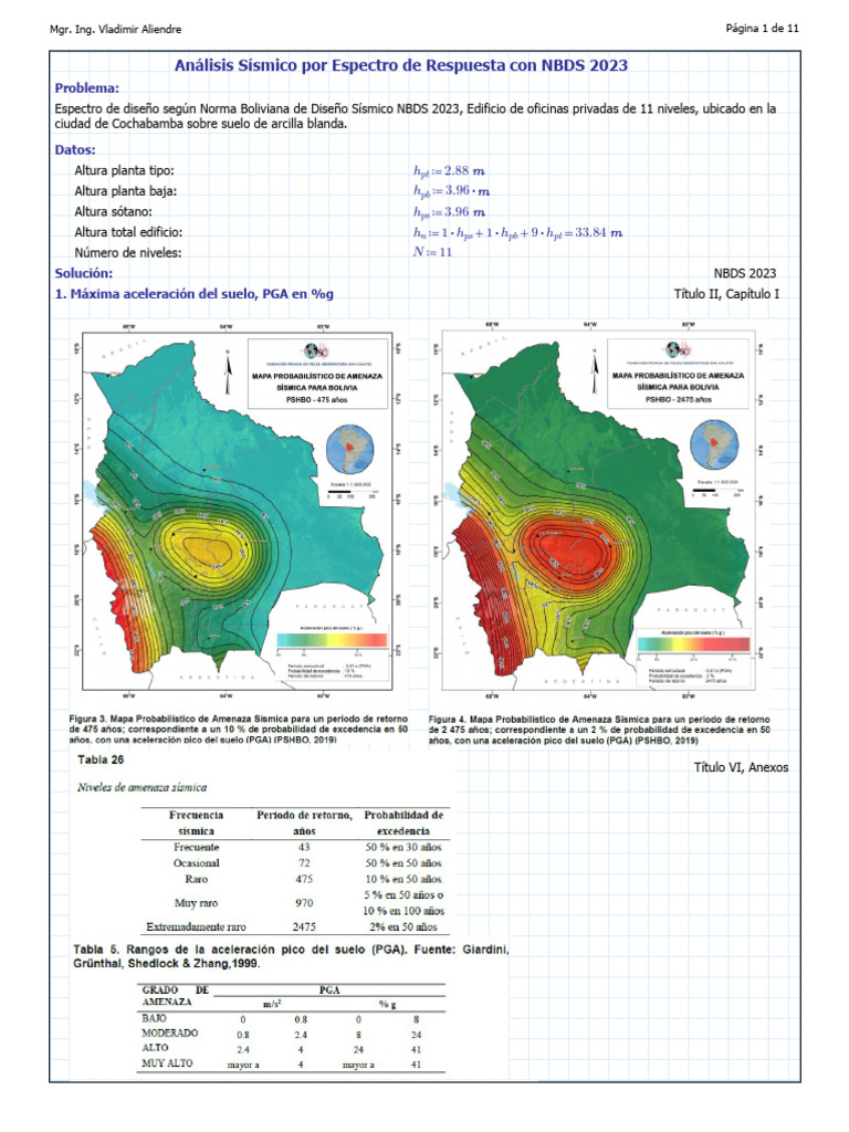 Espectro Sismico NBDS 2023 Edificio Tipo CBA S4 T2 | PDF | Algoritmos | Ciencia computacional