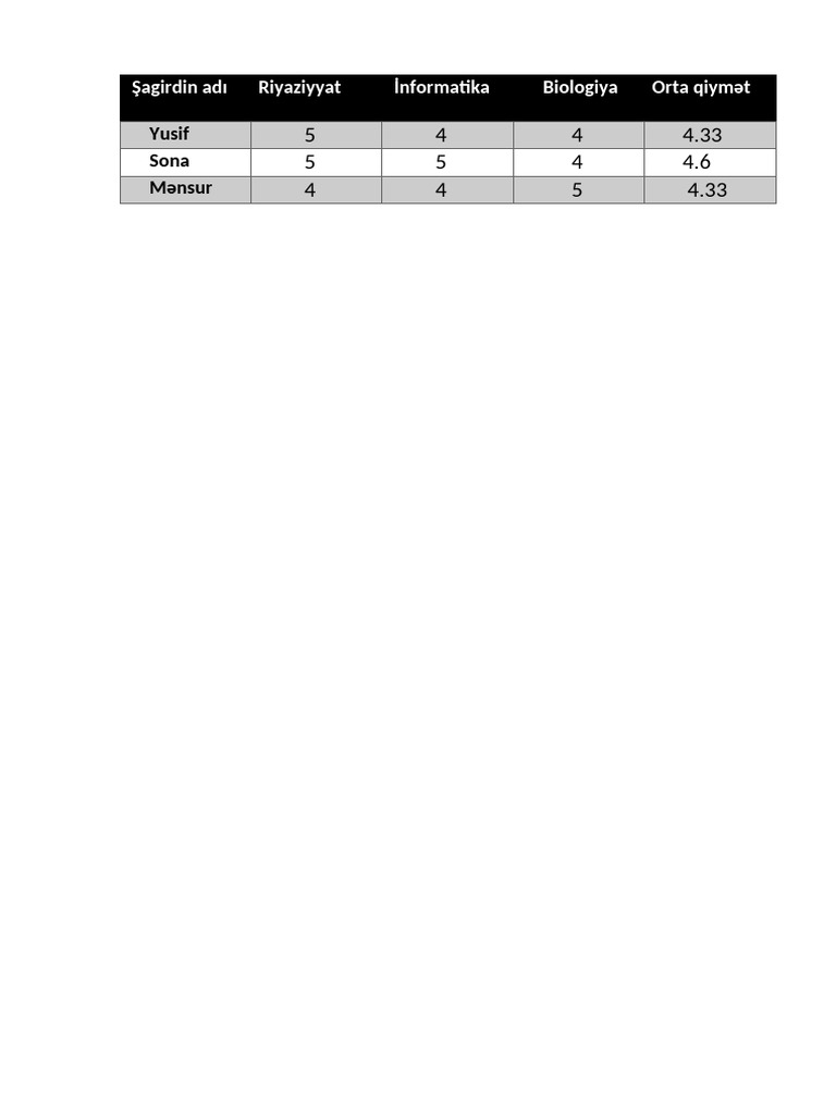 Cedvel | PDF