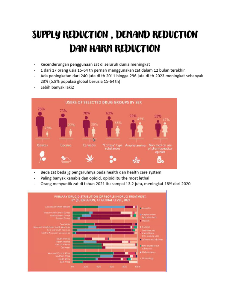 Supply Reduction, Demand Reduction, Dan Harm Reduction - Imelda ...