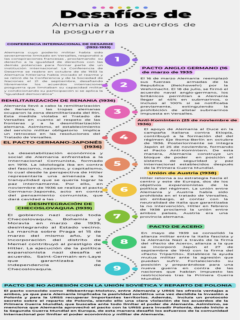 Infografía Cronológica | PDF | Alemania nazi | Unión Soviética