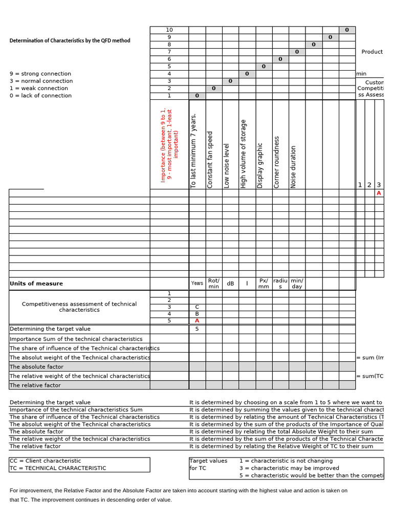 House of Quality Matrix | PDF