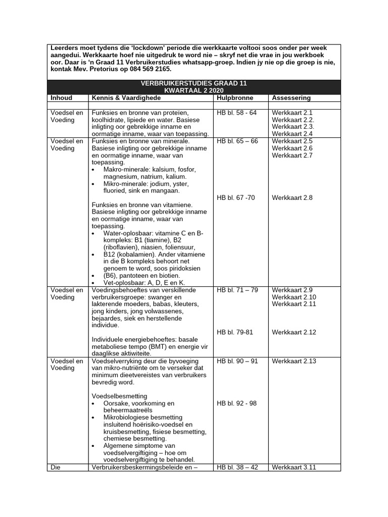 Graad 11 Verbruikerstudies Beplanning KW2 | PDF