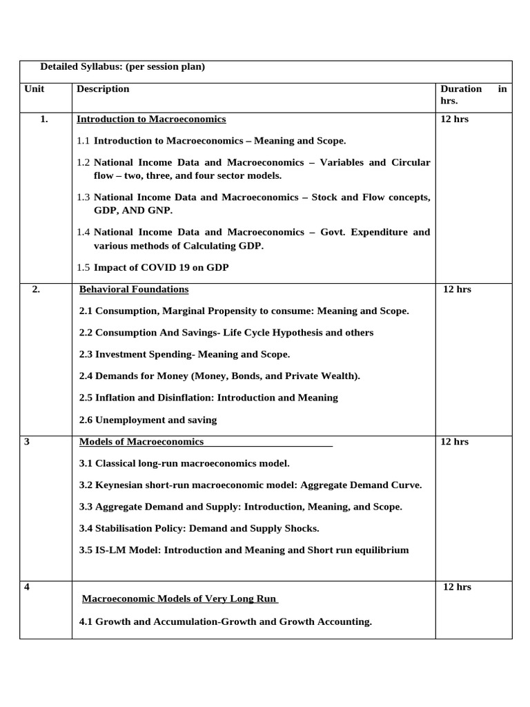 Macroeconomics Course Syllabus Overview | PDF | Macroeconomics ...
