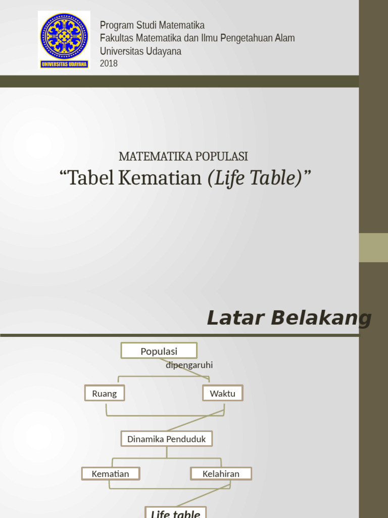 Tabel Kematian: Analisis Mortalitas Populasi | PDF