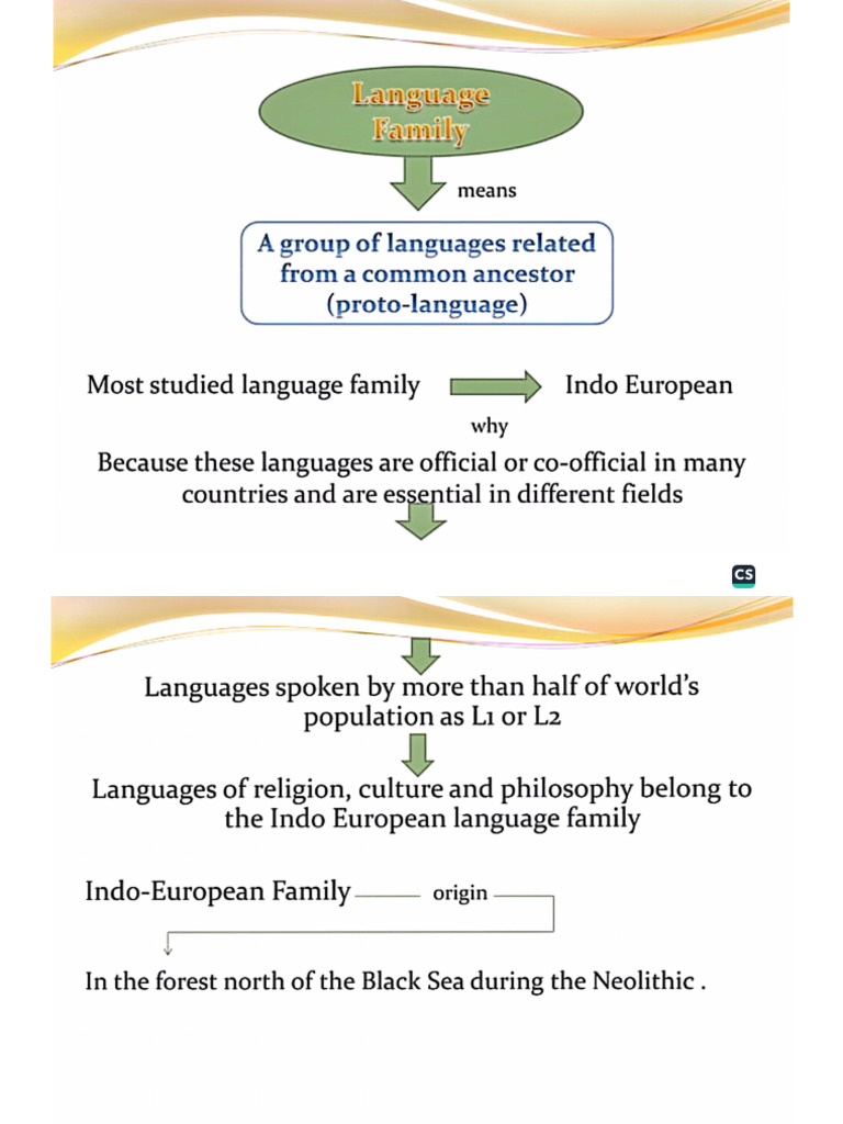 Models of language change | PDF