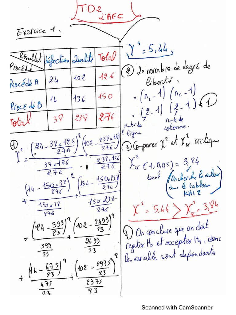 Correction d'AFC | PDF