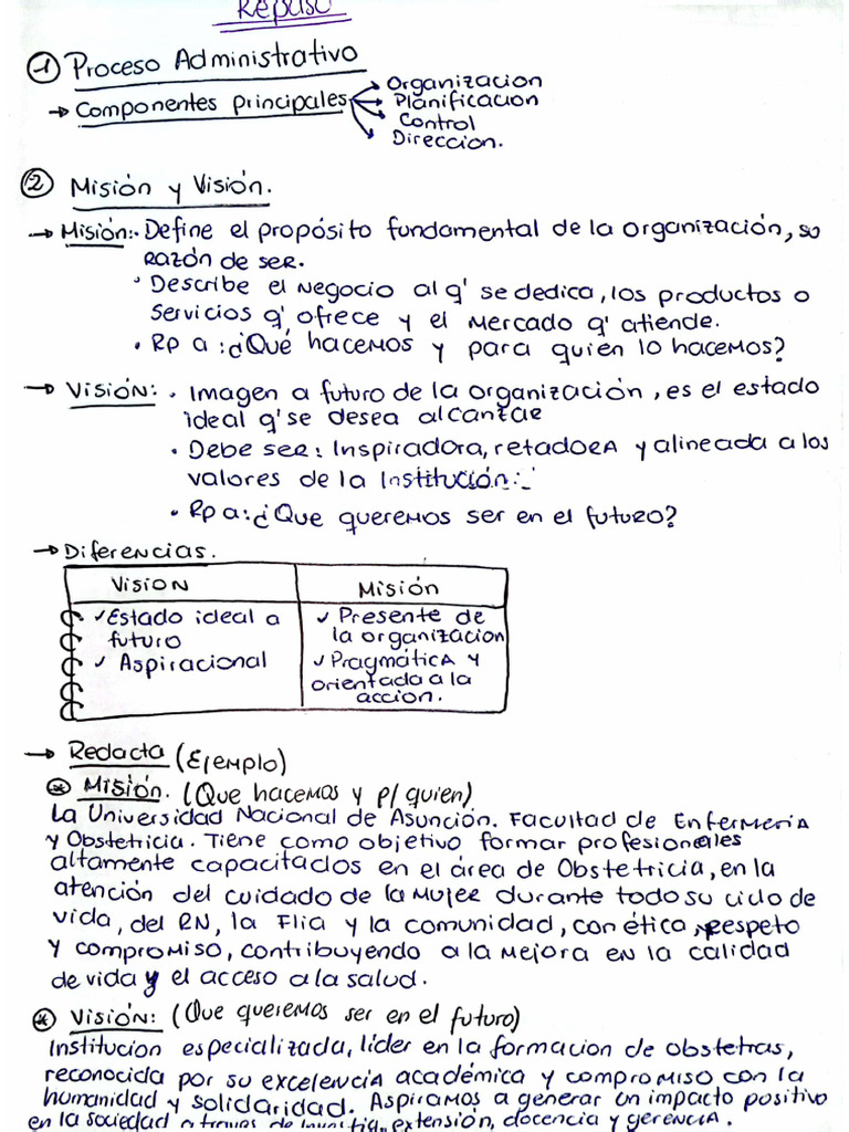 Repaso Admin y Gerencia | PDF