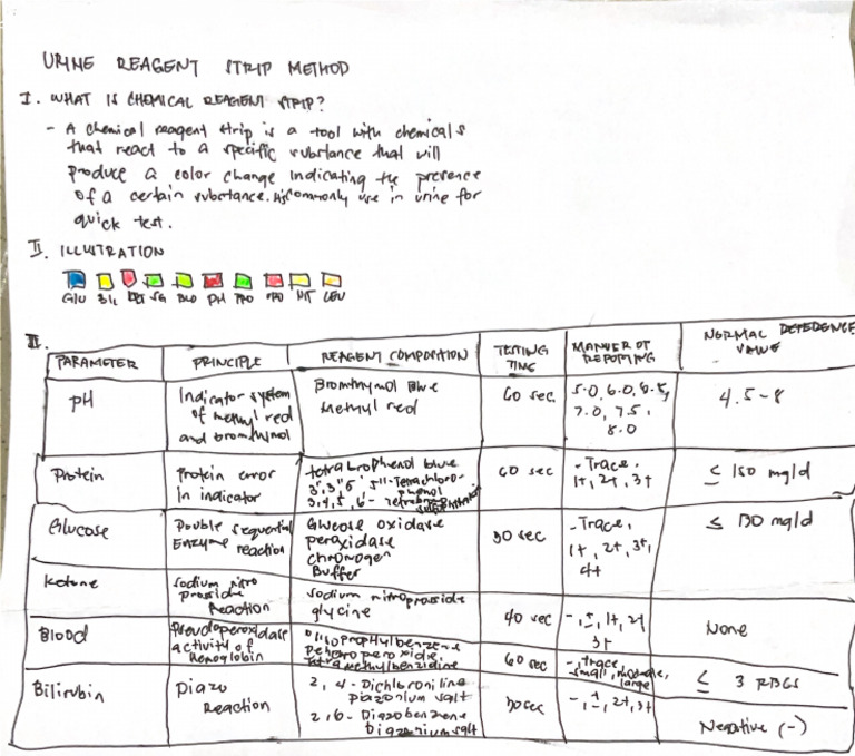 Urine Reagent Guide | PDF