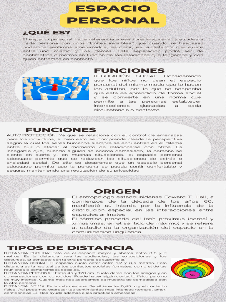 Infografia Espacio Personal | PDF | Ansiedad | Ciencias del comportamiento