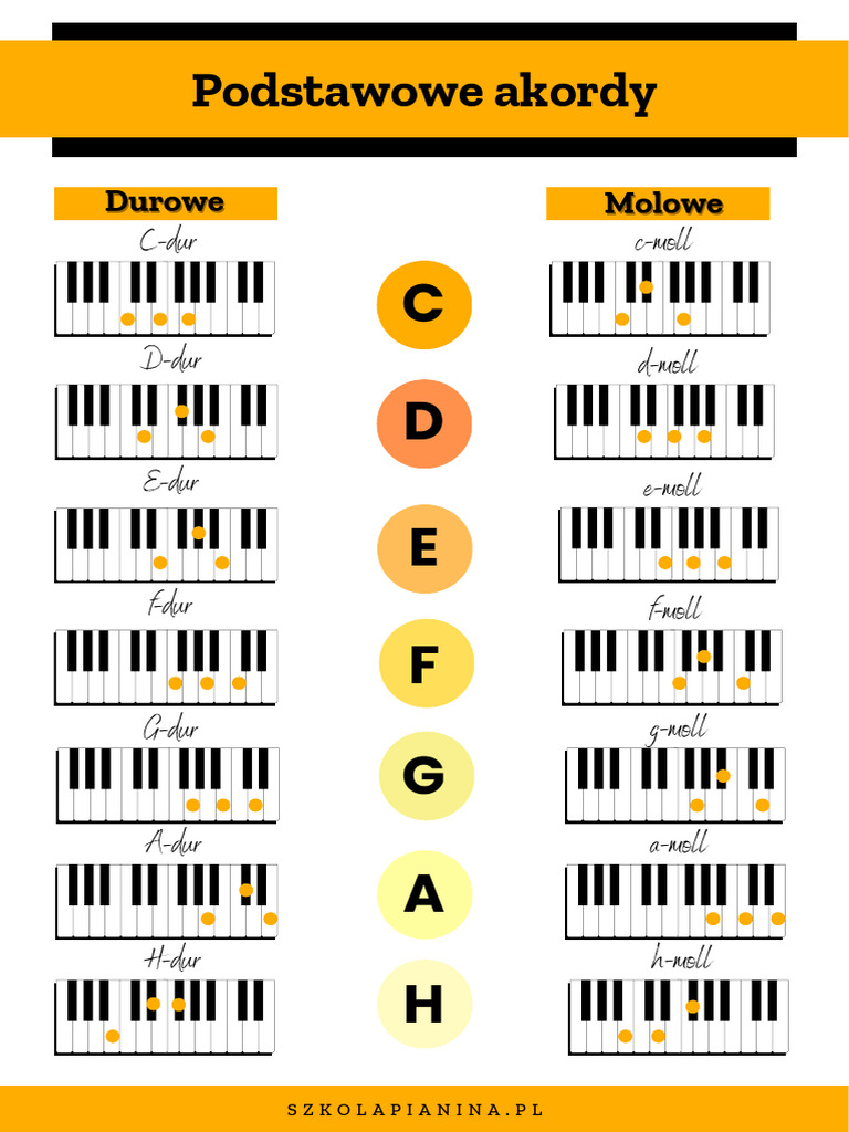 Infografiki Tabele Akordów | PDF