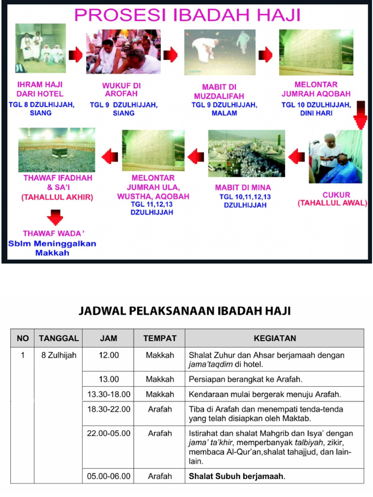 Rundown Perjalanan Haji | PDF