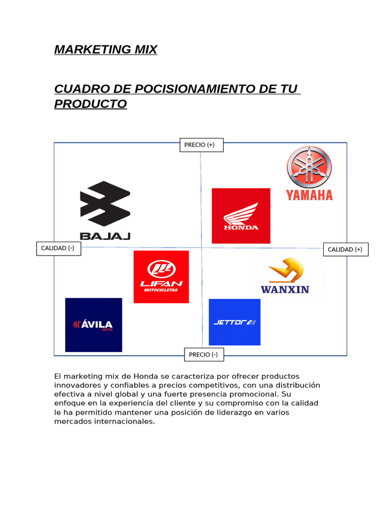 Marketing Mix Honda | PDF | Honda | Marketing