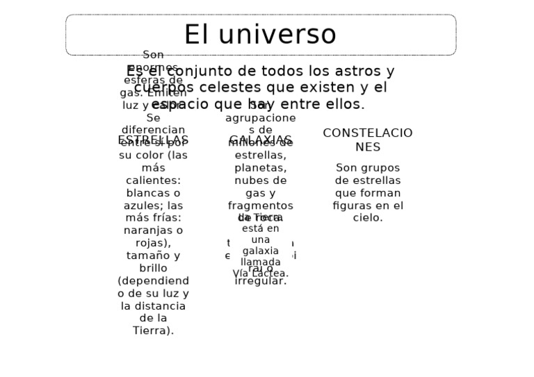 Introducción al Universo y sus Componentes | PDF
