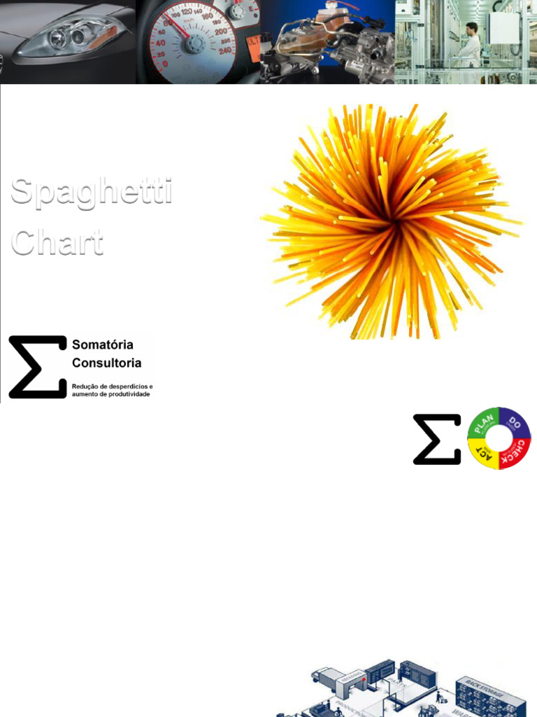 Treinamento sobre Spaghetti Chart | PDF