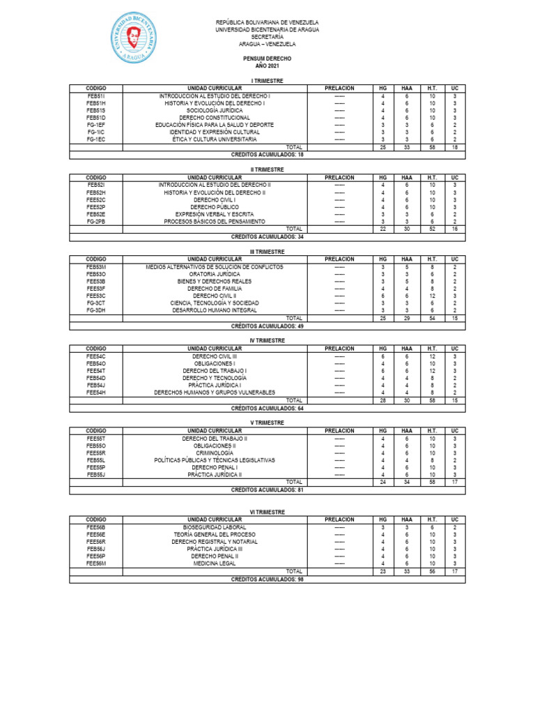PENSUM-ESCUELA-DE-DERECHO-2021 | PDF | Justicia | Crimen y violencia