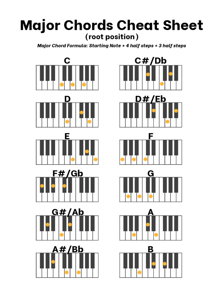 Major Chords Cheat Sheet_root | PDF