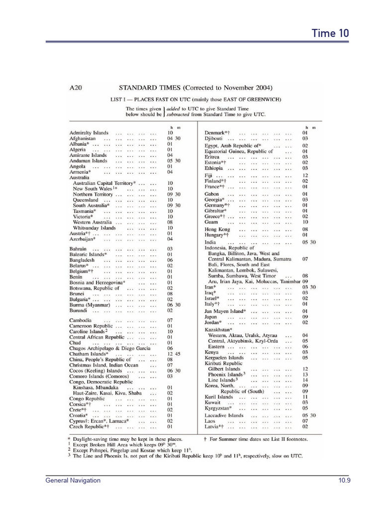 061 ATPL Gen Nav CBT Almanac Extract | PDF