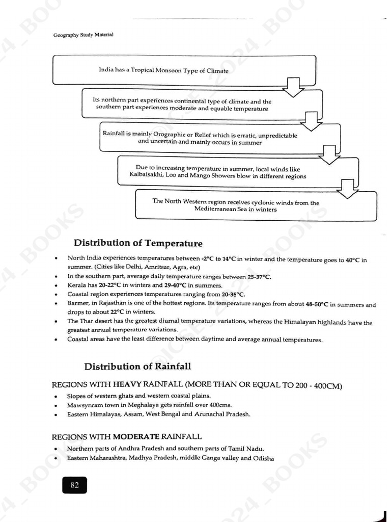 Geography Short Notes | PDF | Monsoon | Soil