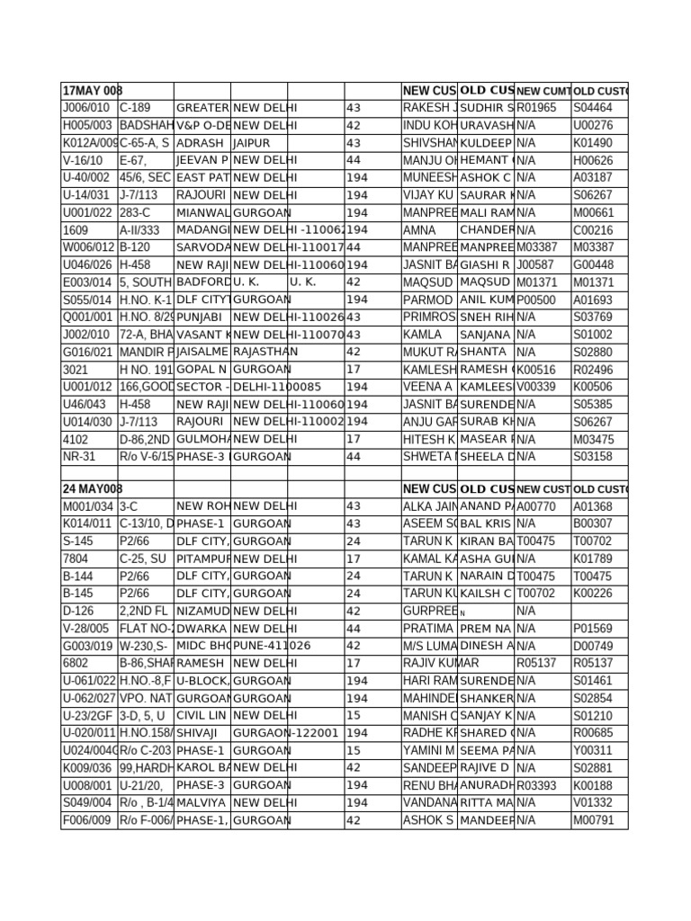 DLF Phase-1,2,3,4 | PDF