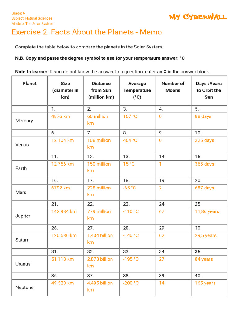 Facts About The Planets - Memo | PDF | Planets | Solar System