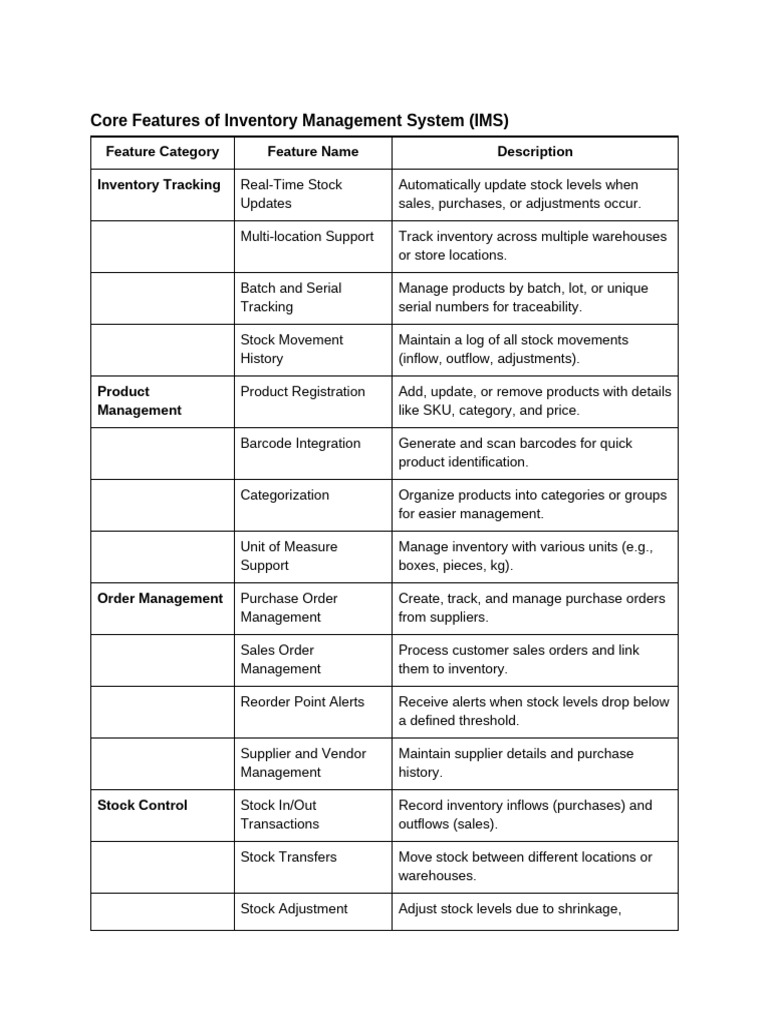 Inventory Management System - ProjectDecription | PDF | User (Computing ...